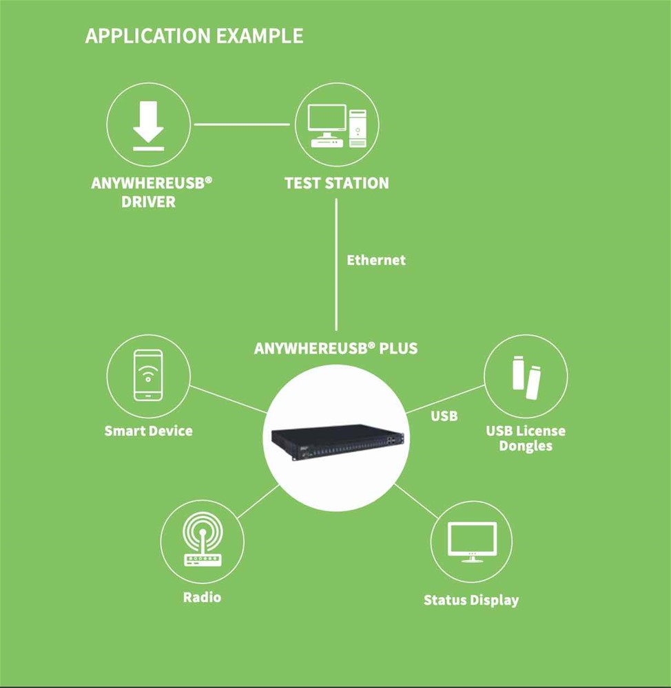Digi AnywhereUSB 2 Plus