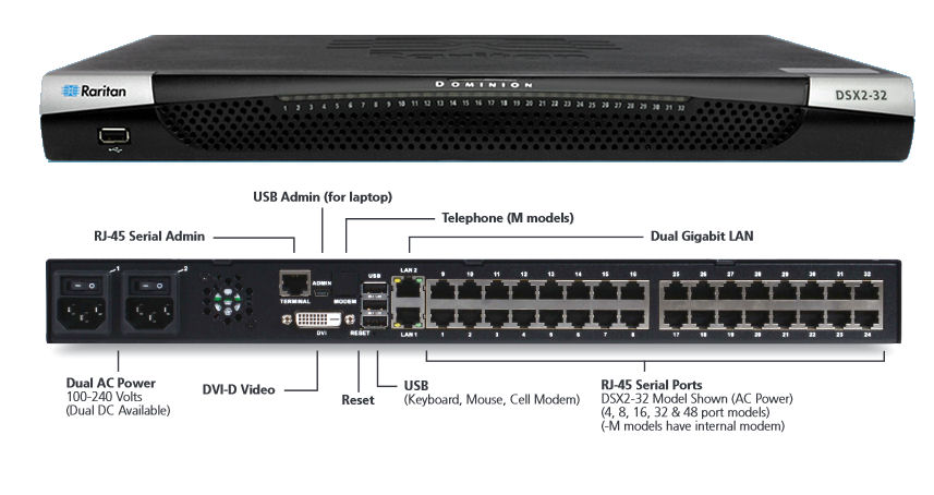 Serial Console Server
