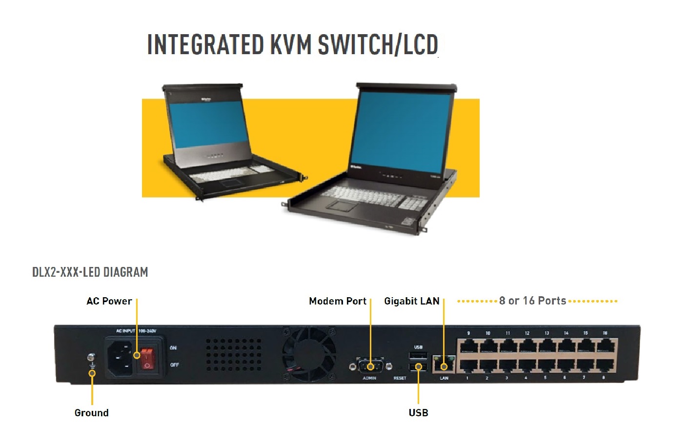 DLX2 KVM Device